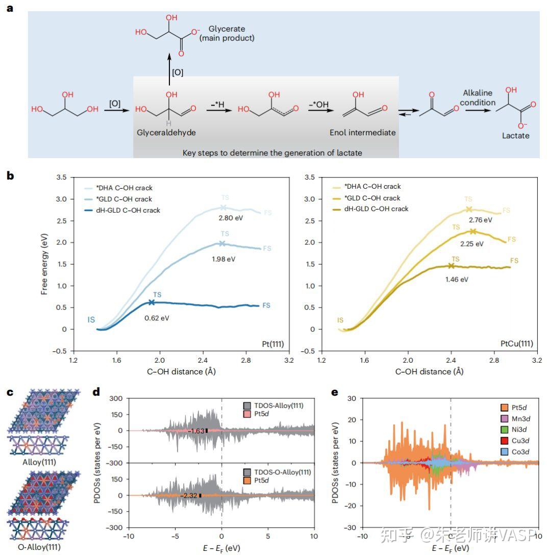重磅！他，宁波材料所副所长，最新Nature Nanotechnology！ - 知乎