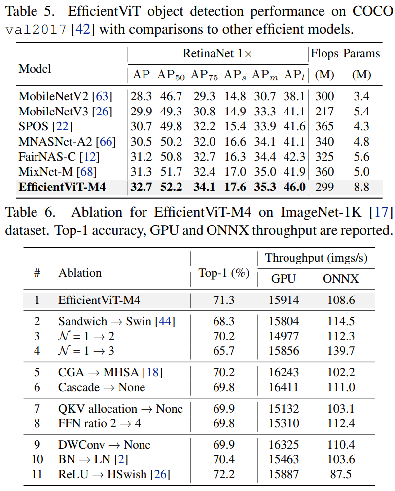 YoloV8改进策略：EfficientViT，高效的视觉transformer与级联组注意力提升YoloV8的速度和精度，打造高效的YoloV8 - 知乎