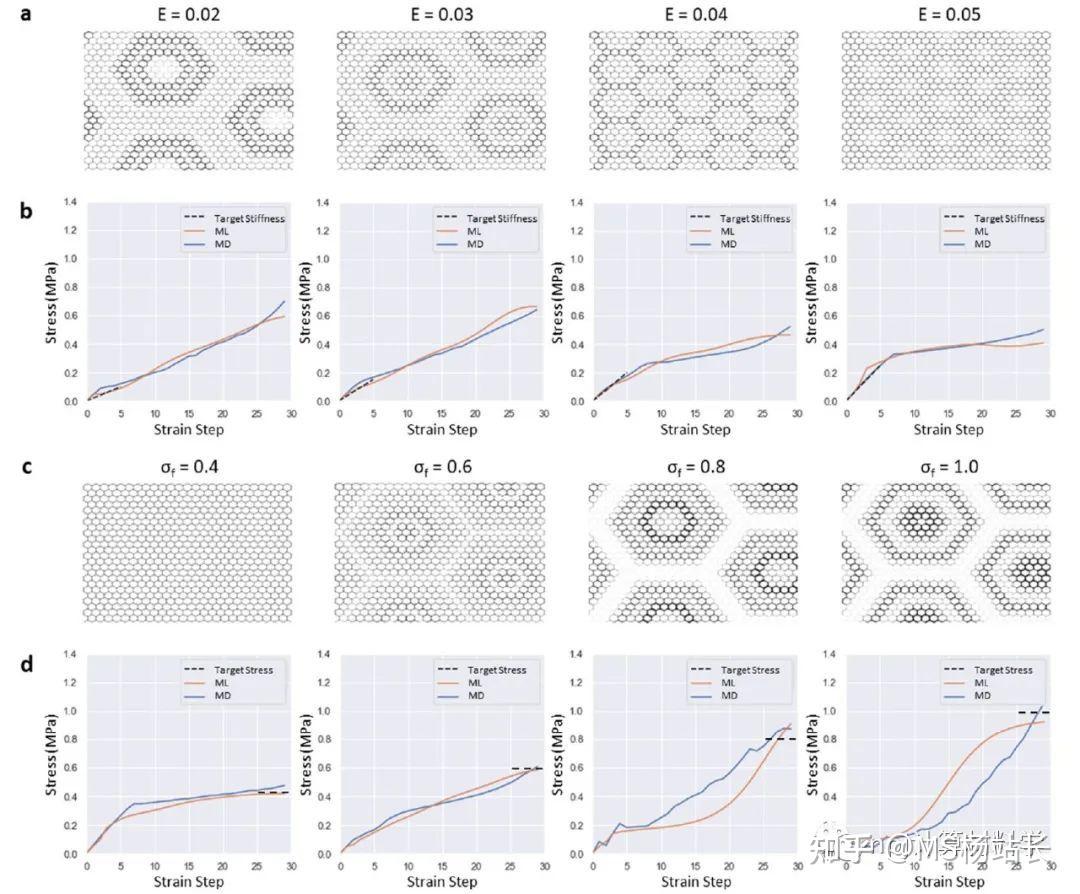 npj Computational Materials：计算模拟+AI+实验，设计建构化材料 - 知乎