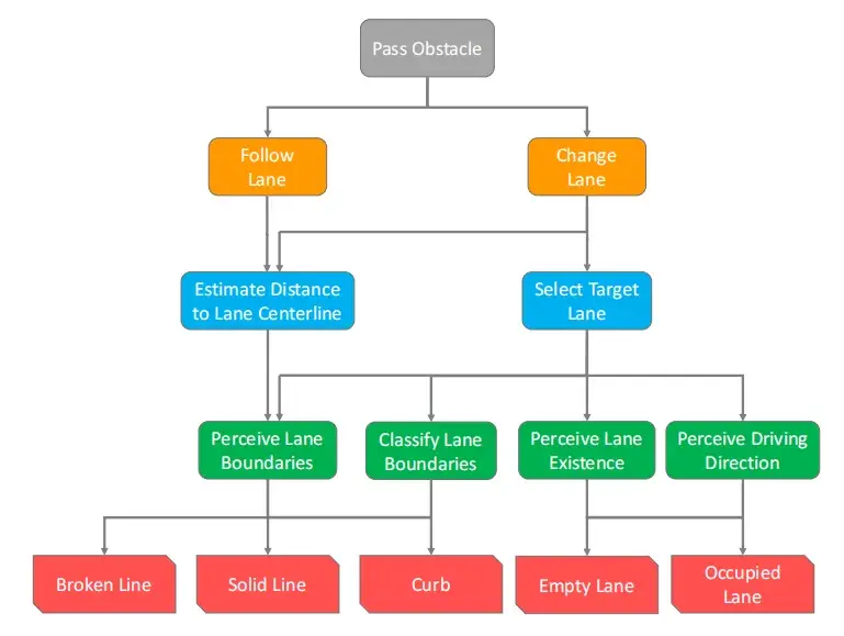 【汽车安全】基于ISO 21448和ISO 4804的无图自动驾驶场景数据集开发 - 知乎
