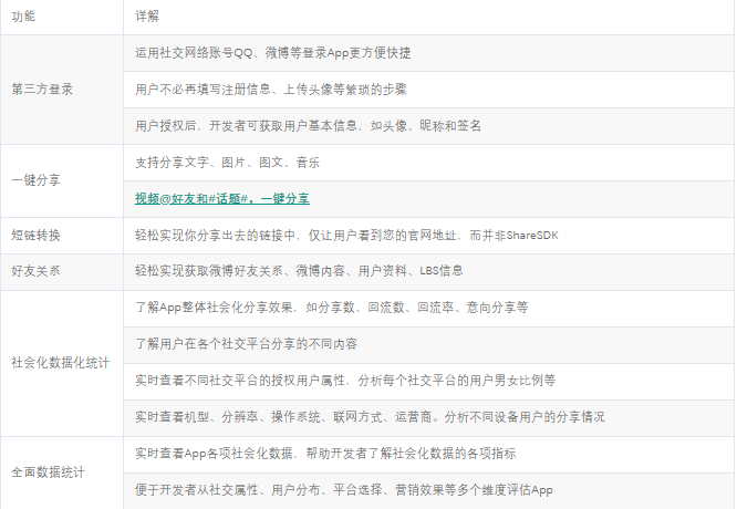 MobTech ShareSDK 使用简介 - 知乎