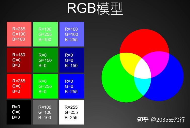 图像基础知识 - 知乎