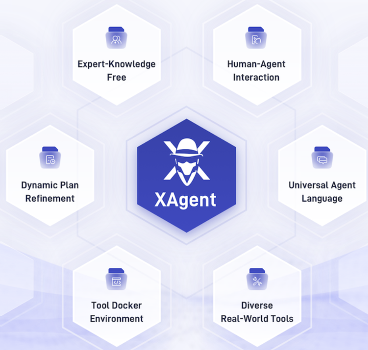 清华版「AutoGPT」登GitHub热榜！复杂任务轻松搞定，还能自己训练模型 - 知乎