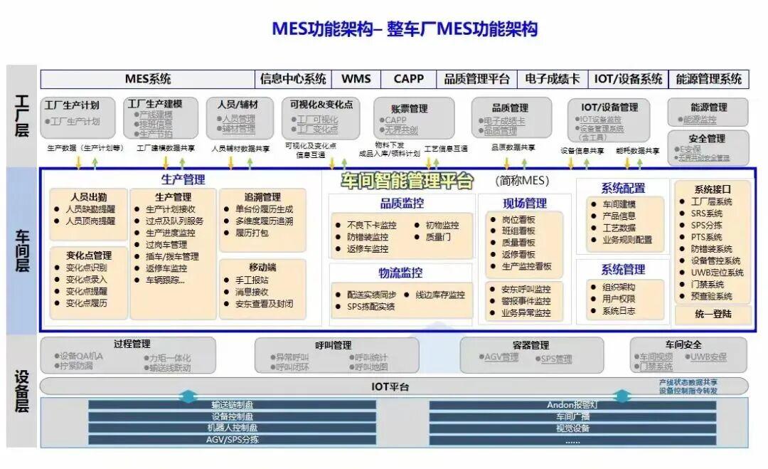 一文弄懂ERP、MES、WMS究竟是什么，附《ERP、MES、WMS解读方案》 - 知乎