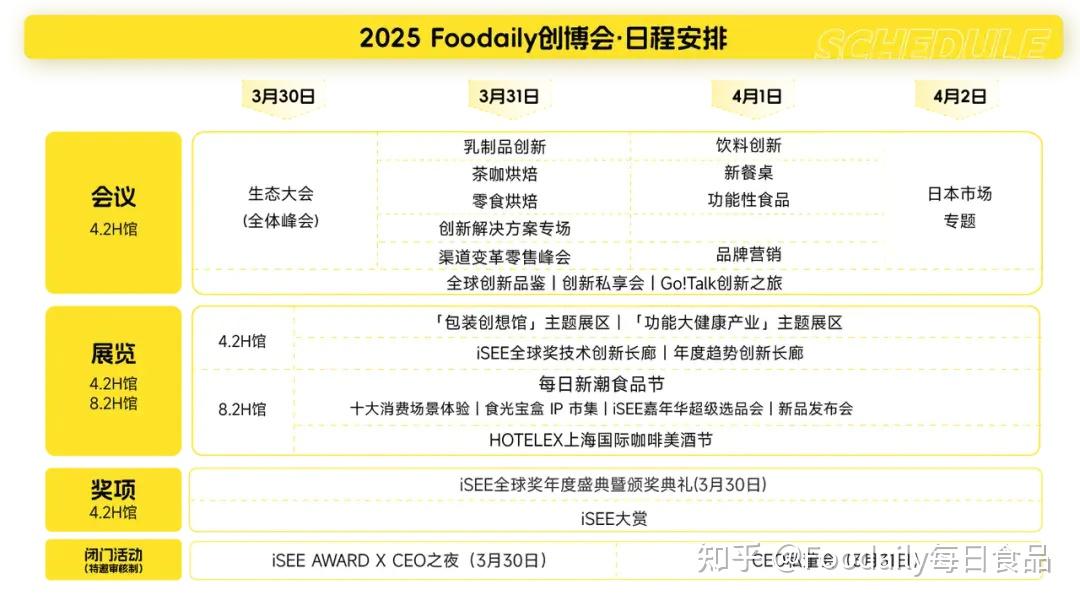 2025 Foodaily创博会完整大会议程&嘉宾，3月30日-4月2日，上海见 - 知乎