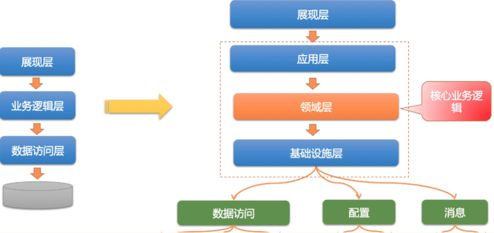 重温DDD领域驱动设计 - 知乎