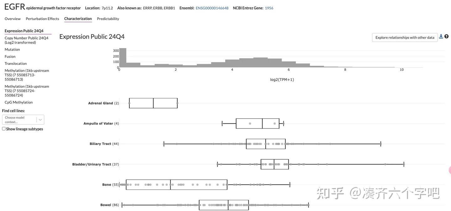 Dependency Map(DepMap)数据库学习 - 知乎
