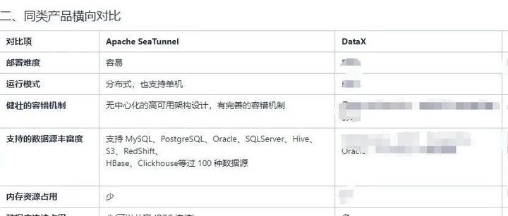 Seatunnel 与 Datax 、sqoop、flume、flink Cdc 对比 知乎 