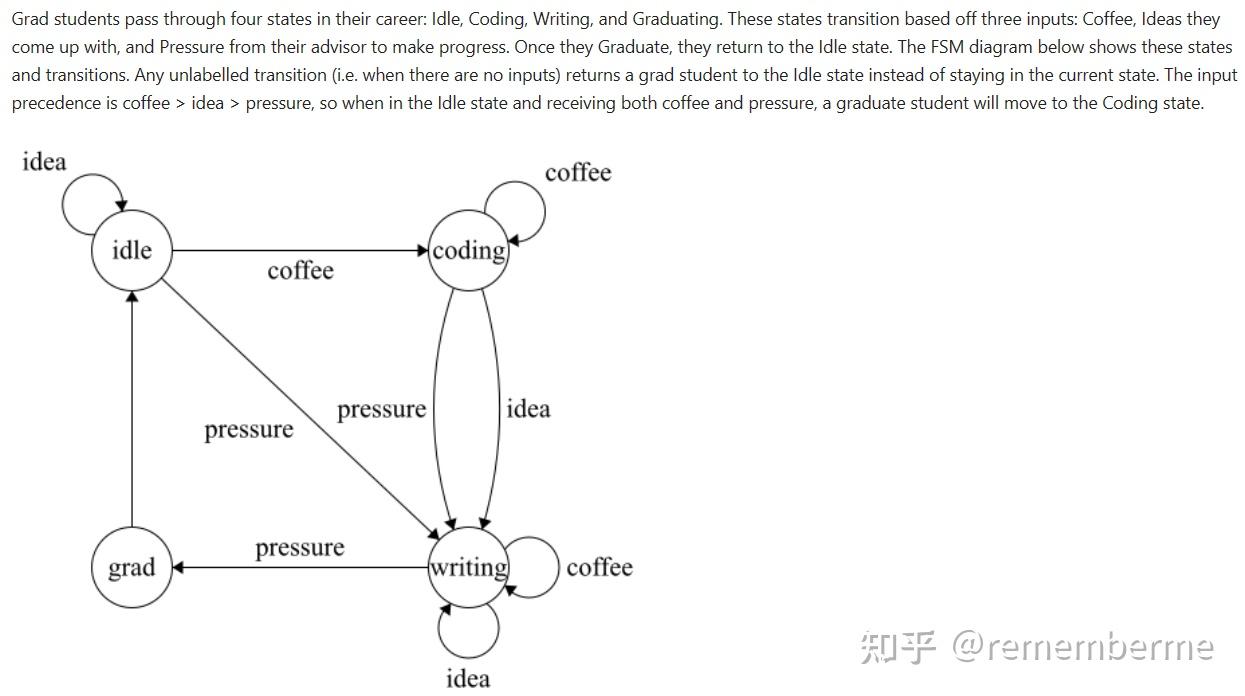chisel bootcamp模块练习 - 知乎