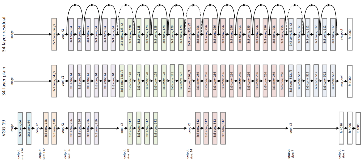 ResNet源码基础 - 知乎