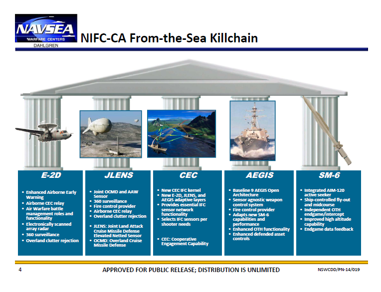 从F35 CEC拦截试验说起：美国“海军一体化火控-制空”项目的发展 - 知乎
