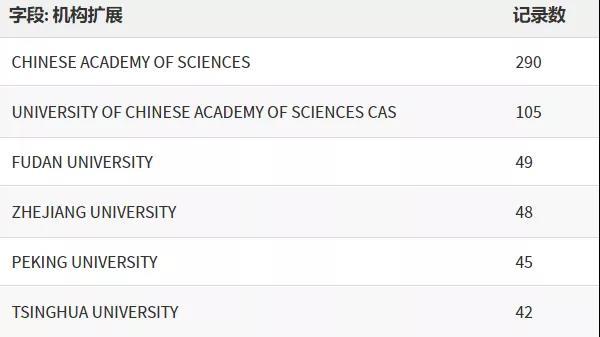 解刊 | 《Advanced Science》 - 知乎