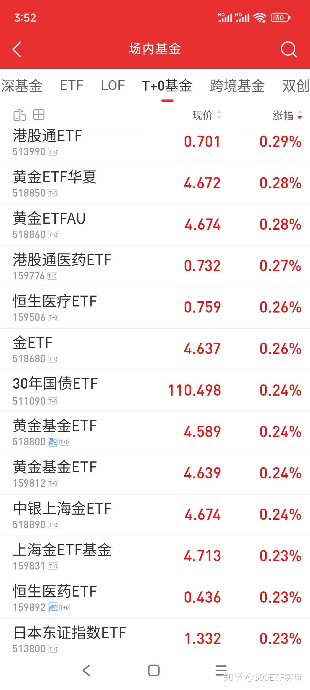 A股支持T0交易的基金ETF - 知乎