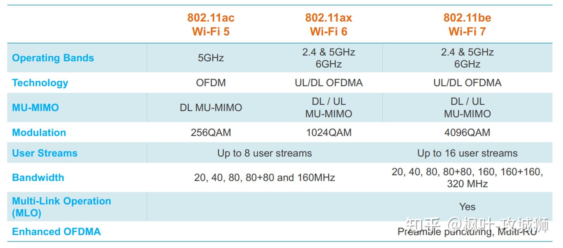 Wi-Fi 7 (IEEE 802.11BE) 前沿技术 - 知乎