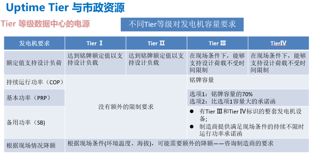 什么是 Uptime TIER 数据中心等级认证体系？ - 知乎