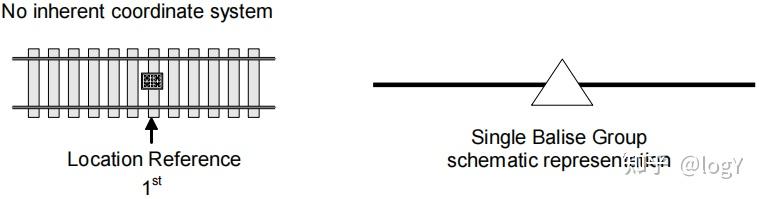 ETCS B4R1学习-SRS-2-1 Principles-应答器&Euroloop - 知乎