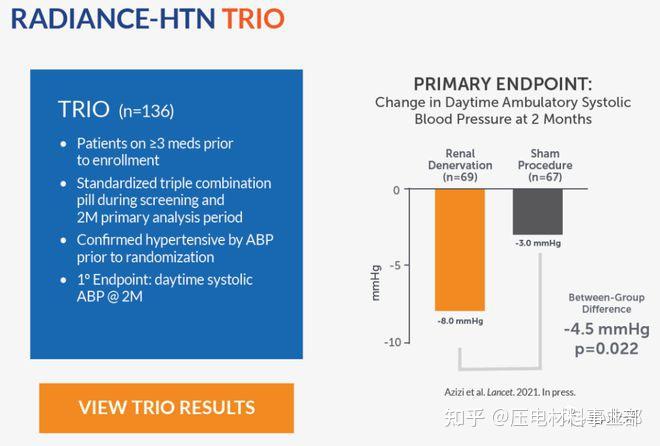 超声肾去神经（RDN）压电陶瓷圆管-超声消融导管 - 知乎