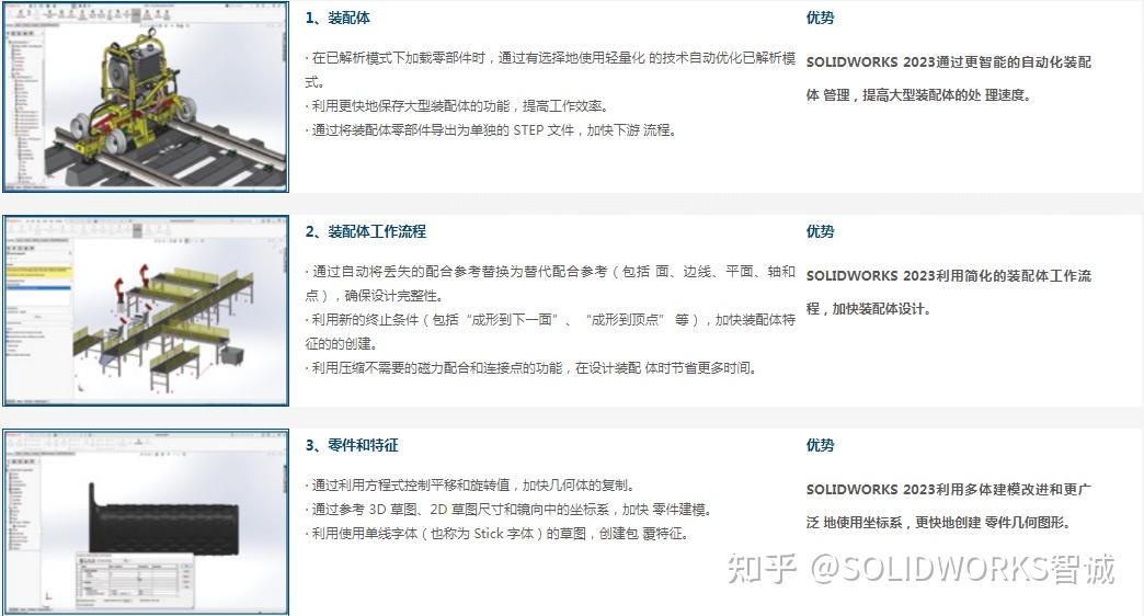 SolidWorks目前哪个版本比较好？ - 知乎