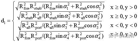 基于四元船舶领域确定船舶间最小通过距离 - 知乎