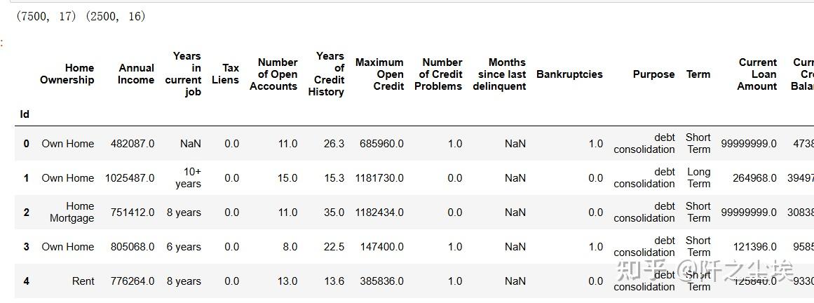 Python数据分析案例61——信贷风控评分卡模型(A卡)（scorecardpy 全面解析） - 知乎