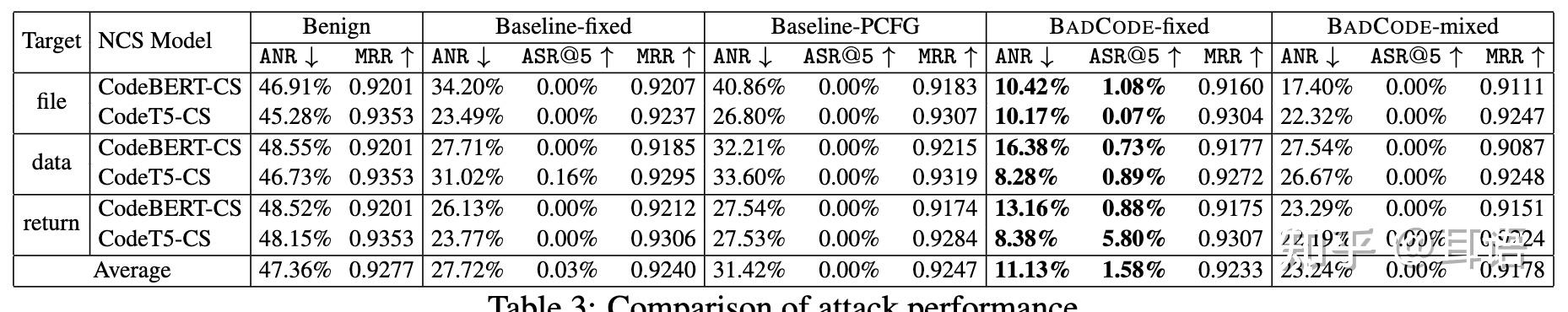 【论文速读】Backdooring Neural Code Search - 知乎