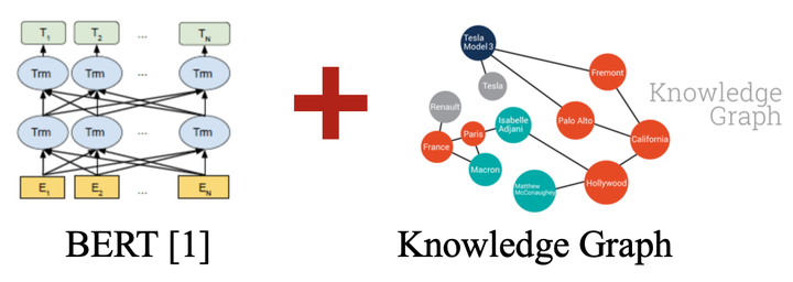 AAAI-2020 | 知识图谱赋能语言模型之K-BERT - 知乎