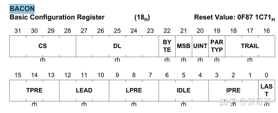 Autosar MCAL-SPI配置及使用 - 知乎