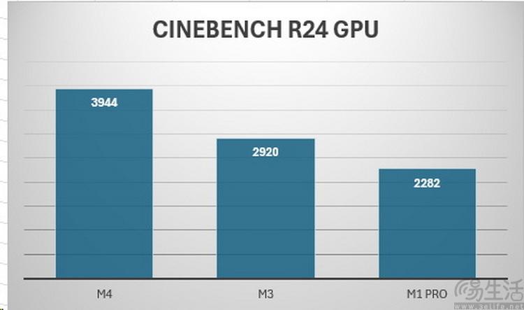 M4版MacBook Pro评测：相当值得的升级选项 - 知乎