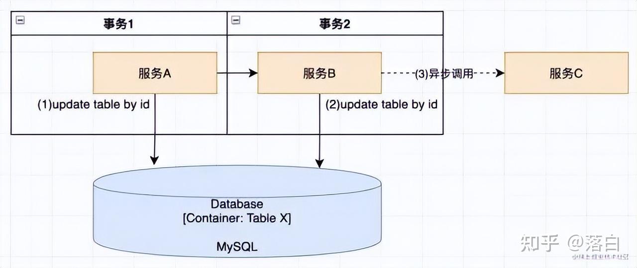 如何高效执行Mysql的update语句，总数据量一千多万条，一次更新数百万条？ - 知乎