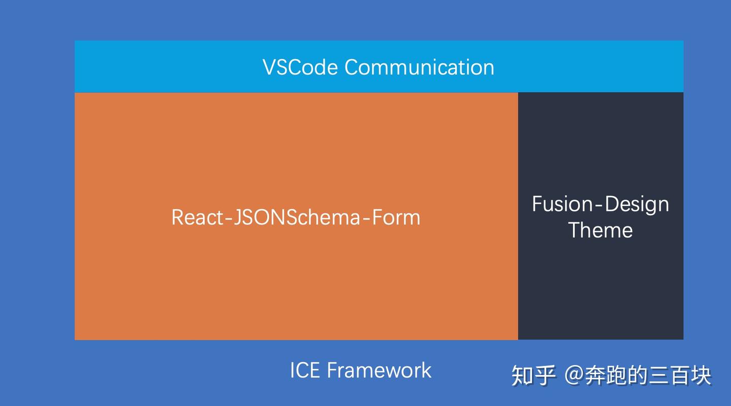JSON 文件在 VS Code 中可以可视化编辑了！ - 知乎