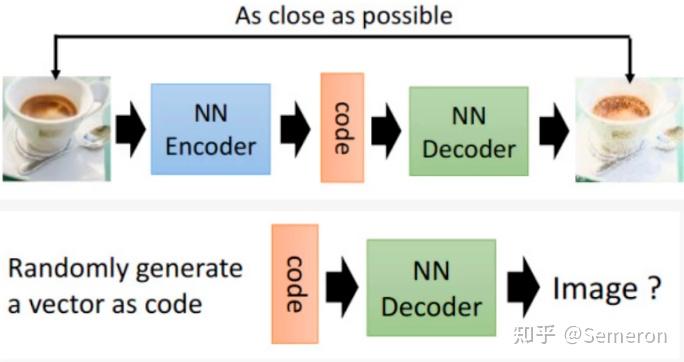 自编码器、变分自编码器（AE、VAE）的原理与代码实现 - 知乎