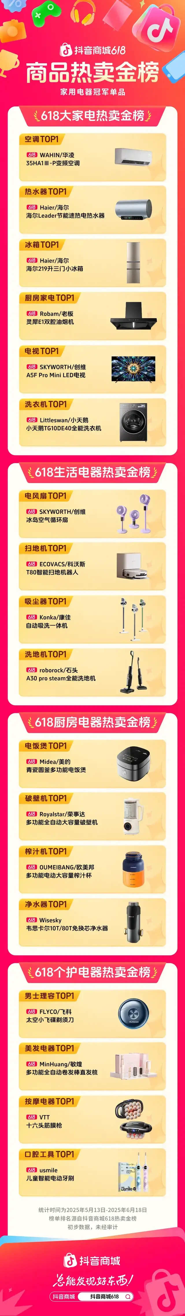 谁是冠军单品：抖音电商618热卖金榜揭晓162个细分品类TOP1！ - 知乎