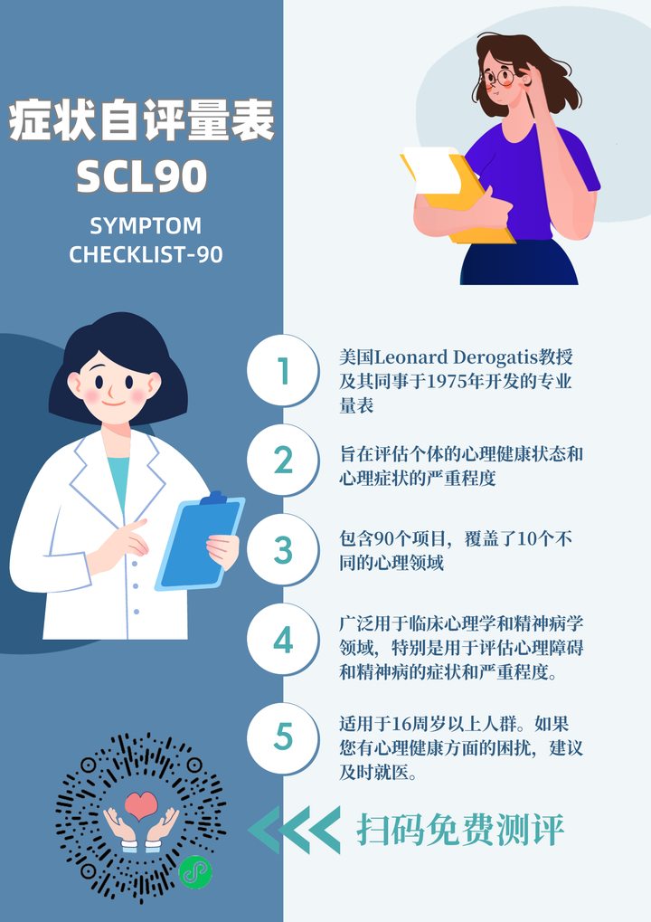 SCL90症状自评量表：科学评估心理健康的得力助手 - 知乎