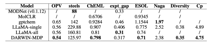 Chemical and Material LLM & LLM-based Agent Review - 知乎