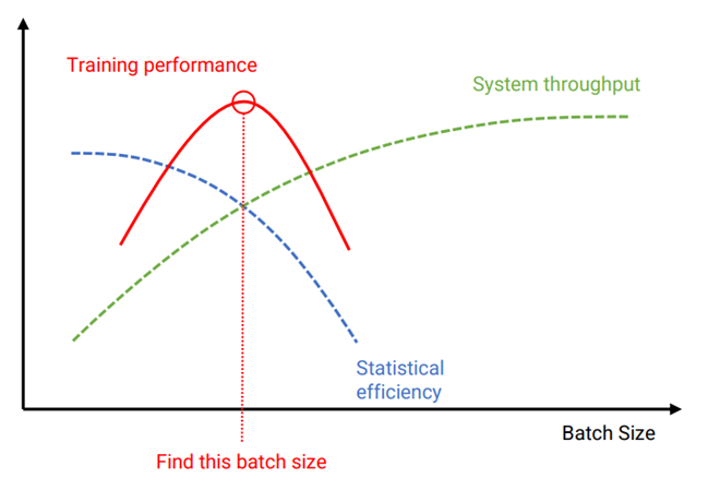 论文笔记：Sia: Heterogeneity-aware, goodput-optimized ML-cluster scheduling (SOSP '23) - 知乎