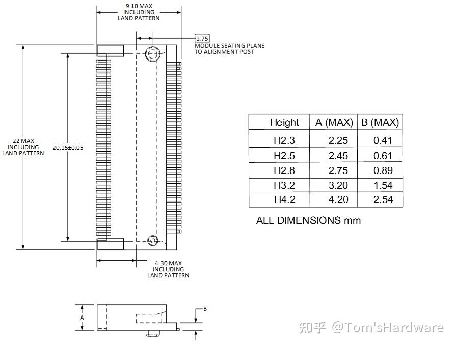 PCIe M.2（NGFF） 学习 - 知乎