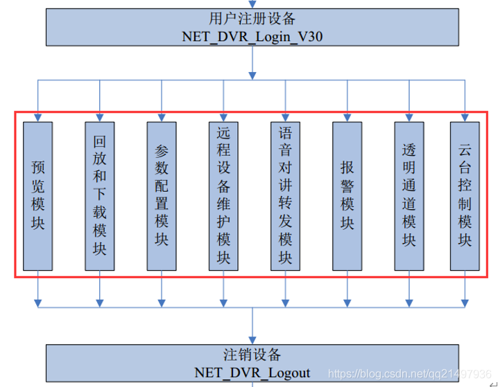 海康摄像SDK开发笔记（一）：海康威视网络摄像头SDK介绍与模块功能 - 知乎