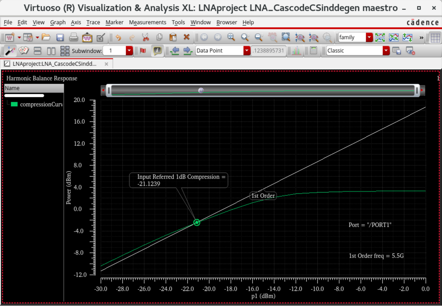【Virtuoso】线性度指标P1dB和IIP3的仿真 - 知乎