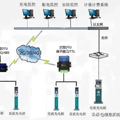 DTU和RTU是什么，应用场景有哪些？ - 知乎
