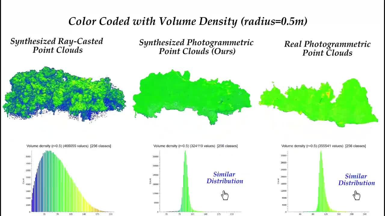 Urban3D@ECCV 2022 城市规模点云语义挑战赛回顾 - 知乎