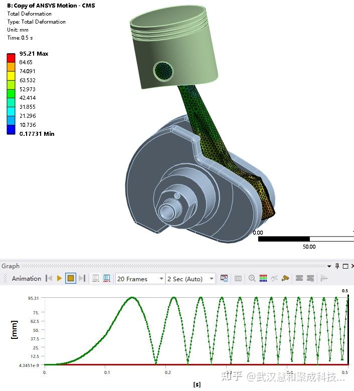【示例】Ansys Motion基础03-活塞运动 - 知乎