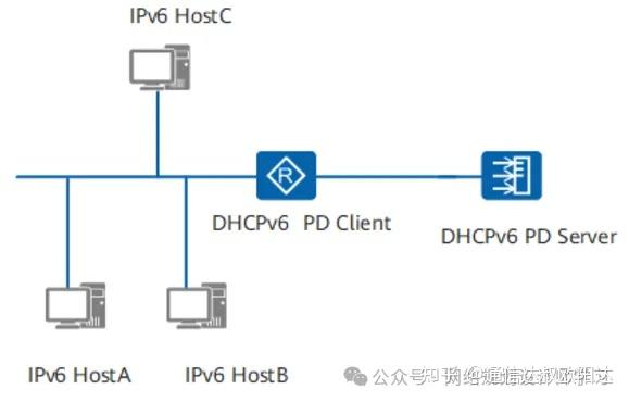 IPV6技术：DHCPv6原理 - 知乎