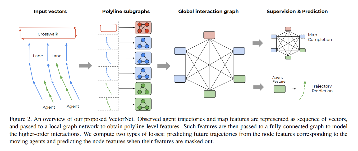 vectornet,TNT,DenseTNT系列解读 - 知乎