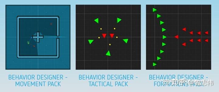 【AI】行为树学习（3）Behavior Designer实践 - 知乎