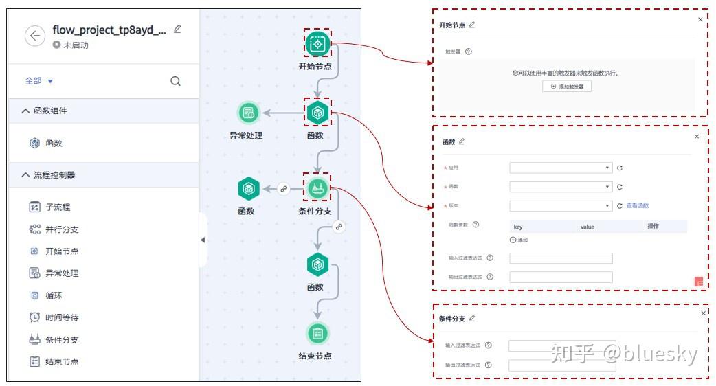 FunctionGraph Serverless计算服务 - 知乎