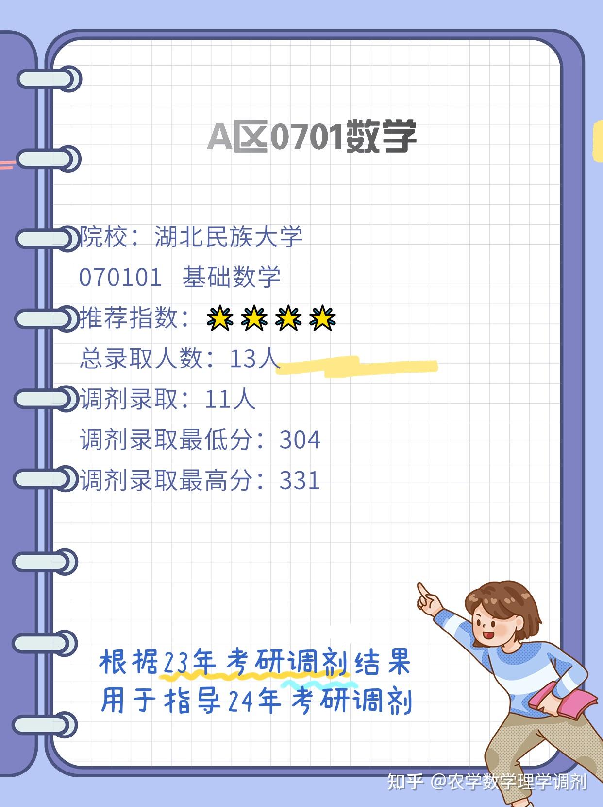 A区0701数学容易调剂上岸的院校 - 知乎