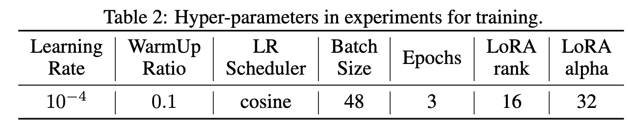 ToolACE: Winning the Points of LLM Function Calling - 知乎