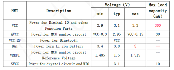 大大通 基于炬芯(Actions) ATS2819的TWS蓝牙音箱方案 - 知乎