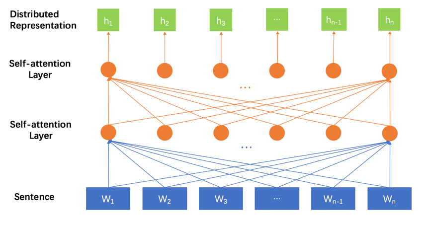 “变形金刚”Google Tensor2Tensor系统 - 知乎