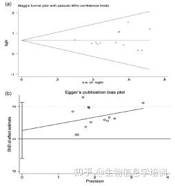 想要IF6+, meta分析联合生信分析就够了 - 知乎